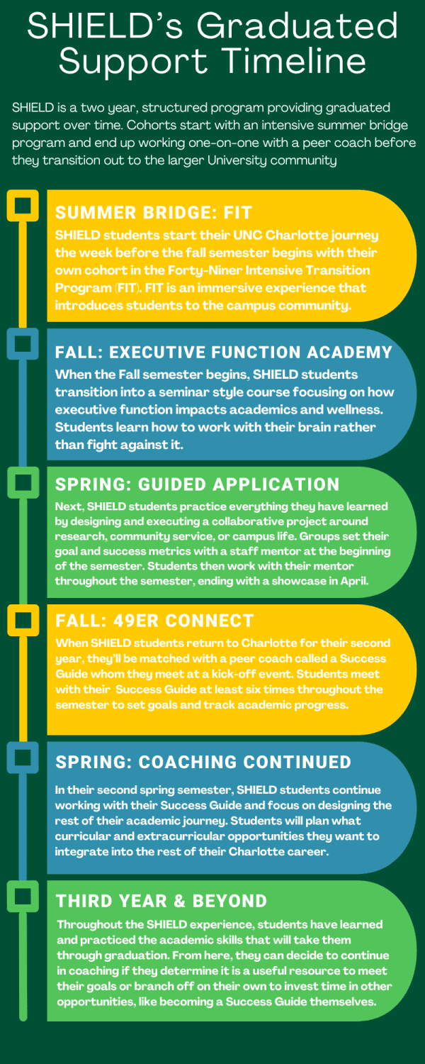 SHIELD: Support for Students with ADHD or ADHD-like Experiences ...