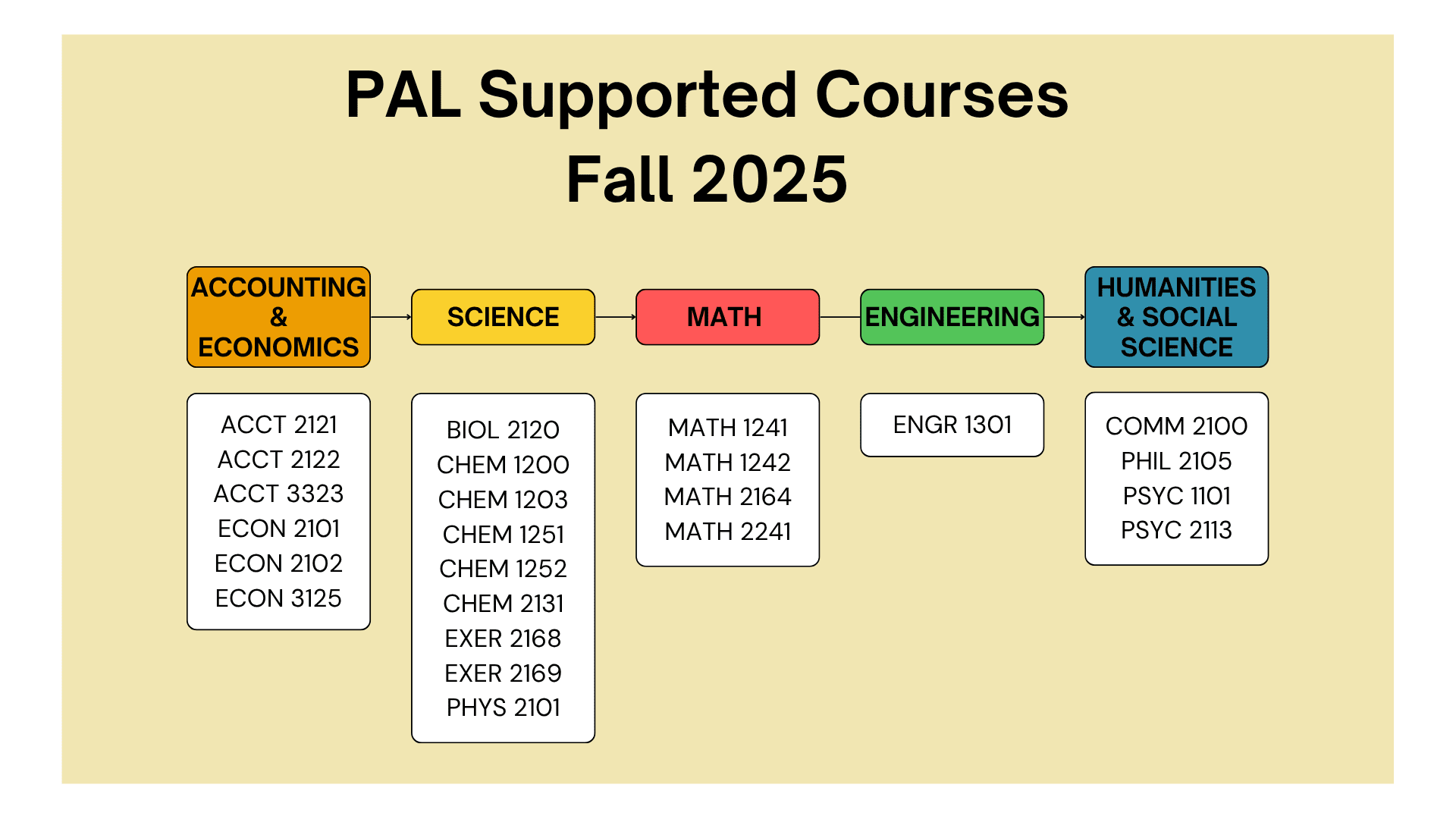 PAL Schedule - University Center for Academic Excellence